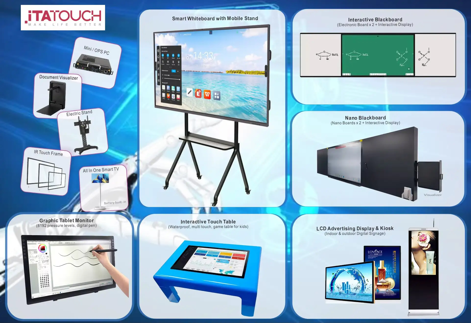 Interactive Touch Screen Display Manufacturer and Supplier - Itatouch