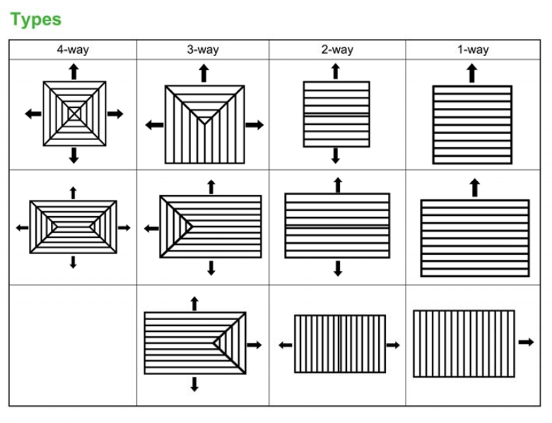 How to Select the Air Diffusers: | Ventech