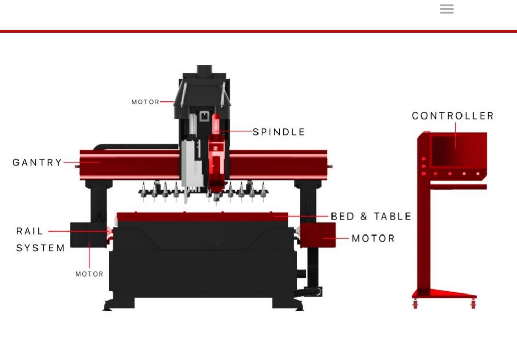How Does a Cnc Router Work for Pre-insulated Duct Panels? | VENTECH