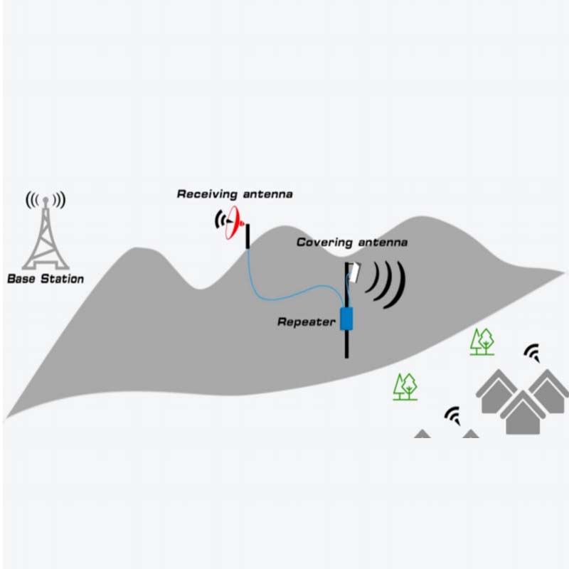 What Should Be Noted When Installing a High-power Mobile Signal Repeater...