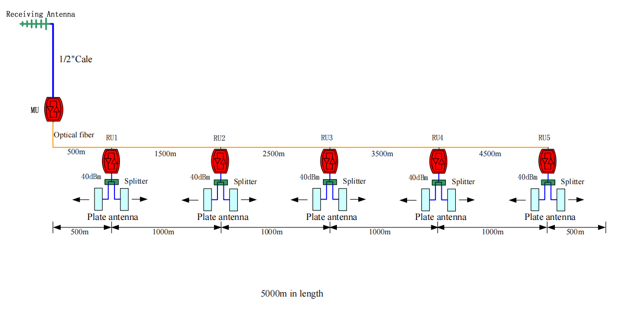 How to Use a Mobile Signal Repeater to Cover a Tunnel ? | Amplitec