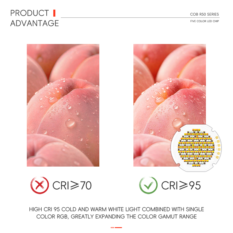 Cob Led Cob Chip Five Color Cob Led Chips RA95 CCT 2700K+6500K High ...