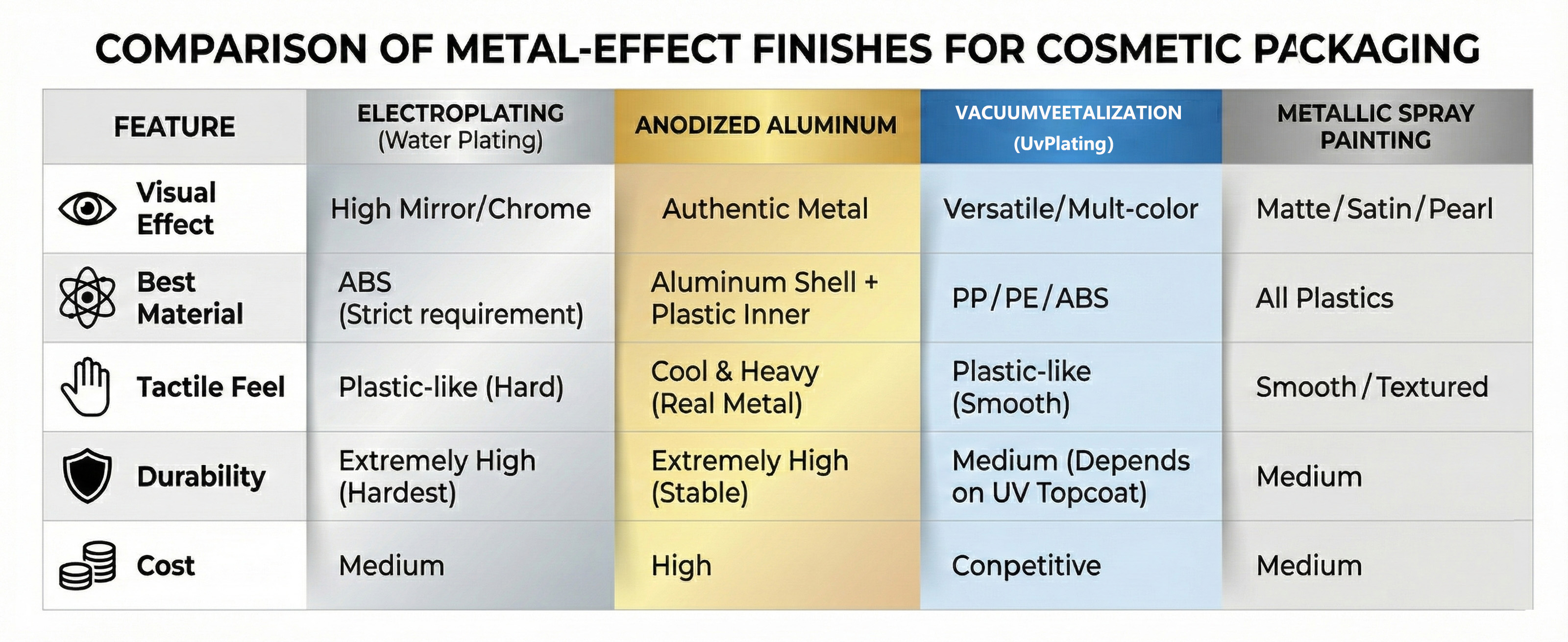 Beyond the Shine: a Professional Guide to Metallic Finishes for ...