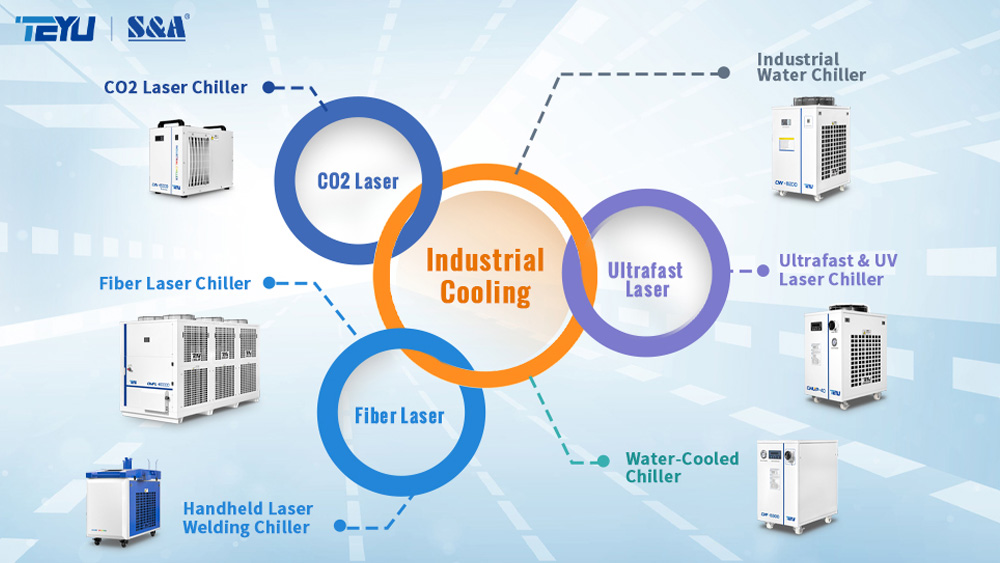 ¿Tiene curiosidad sobre las categorías de unidades industriales de TEYU ...