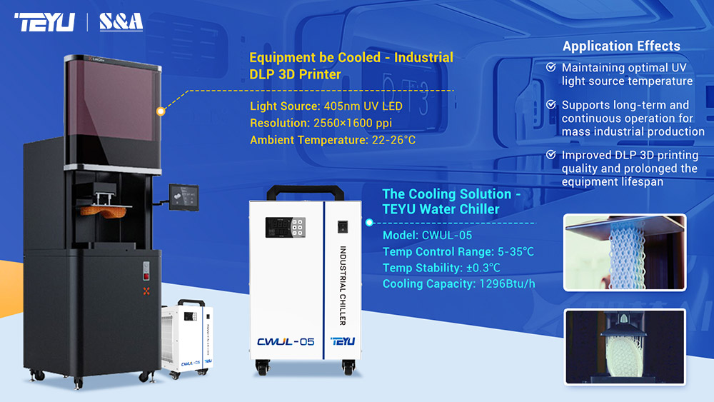 เพิ่มความแม่นยำในการพิมพ์ 3 มิติด้วย DLP ด้วยเครื่องทำความเย็นด้วยน้ำ ...