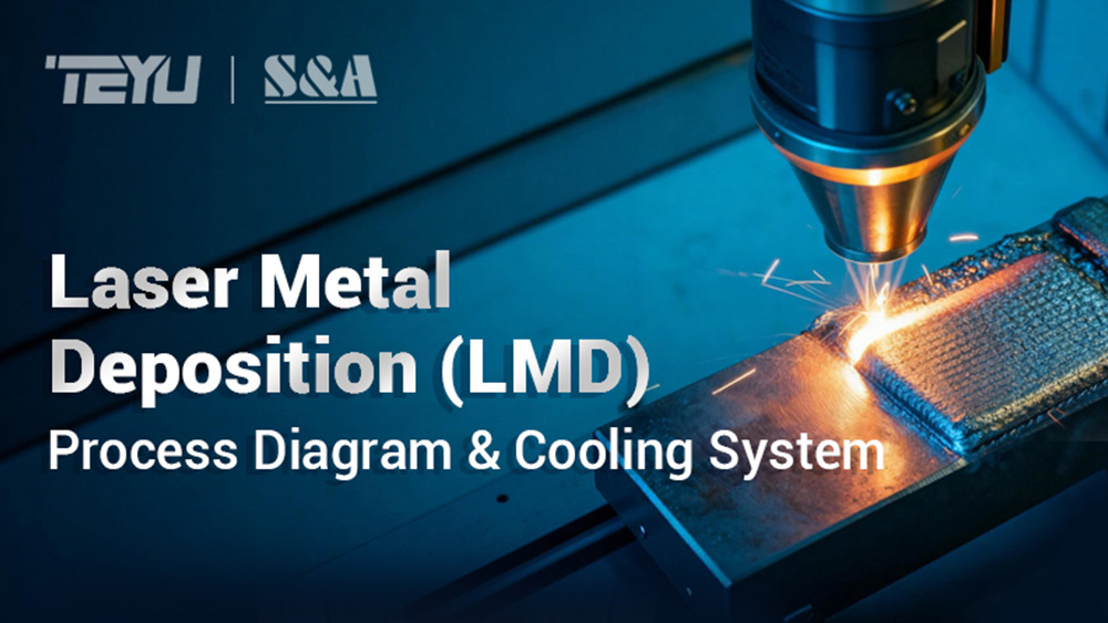 Chii chinonzi Laser Metal Deposition uye Inoshanda Sei