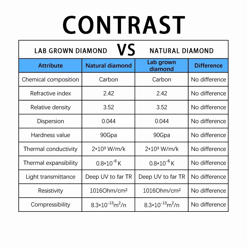 Lab-Grown Diamonds Vs Natural Diamonds: 5 Key Differences to Help You ...
