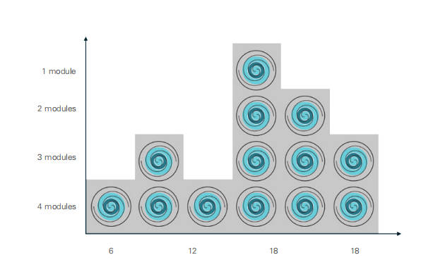 Atlas Copco Oil-free Scroll Compressor SF8+ SF11+ SF15+ SF22+ FF TM | BOAO