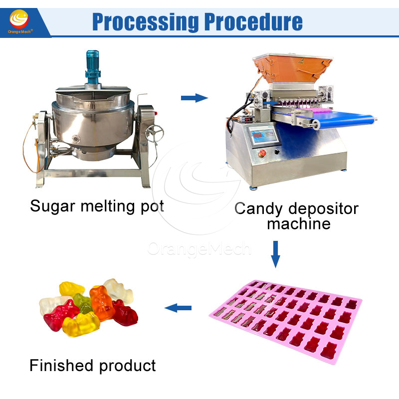 Can You Install a Desktop Candy Filling Machine? | OrangeMech