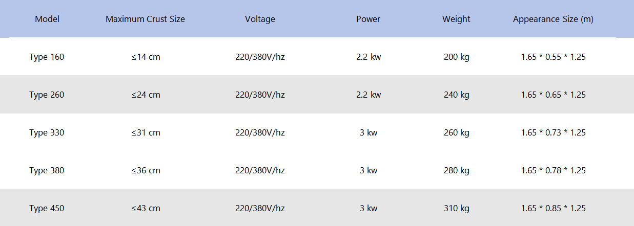 Machine à pain plat commerciale Kaesid | Machine automatique à pâte à ...