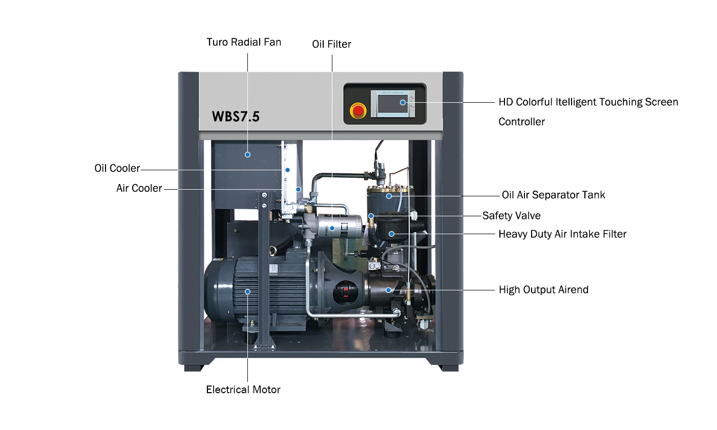 Windbell 40 CFM Rotary Screw Compressor | Windbell Compressor