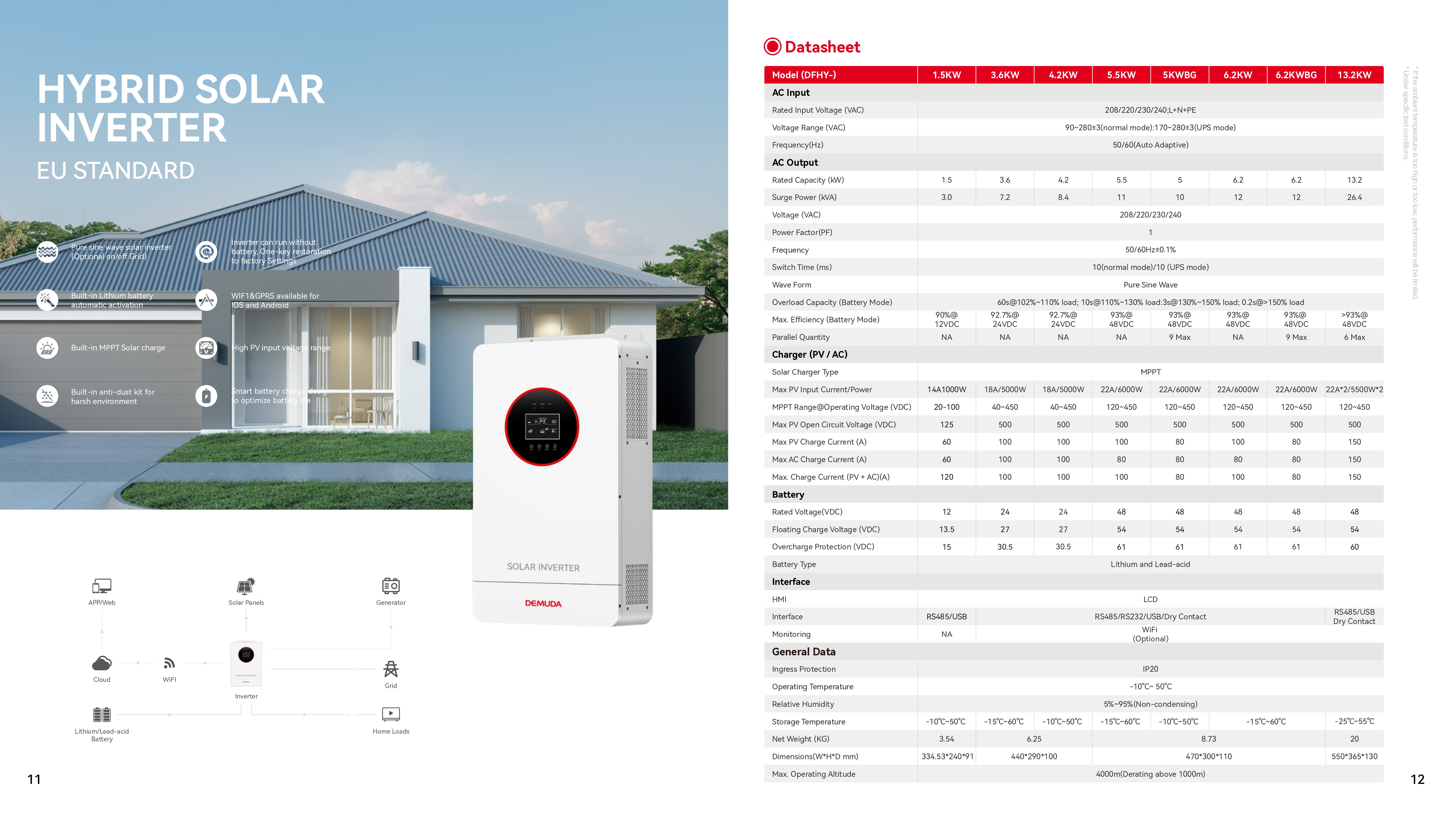 3.6KW 4.2KW 6.2KW MPPT All In One Off Grid Wifi Hybrid Solar Power Inverter Manufacturer ...