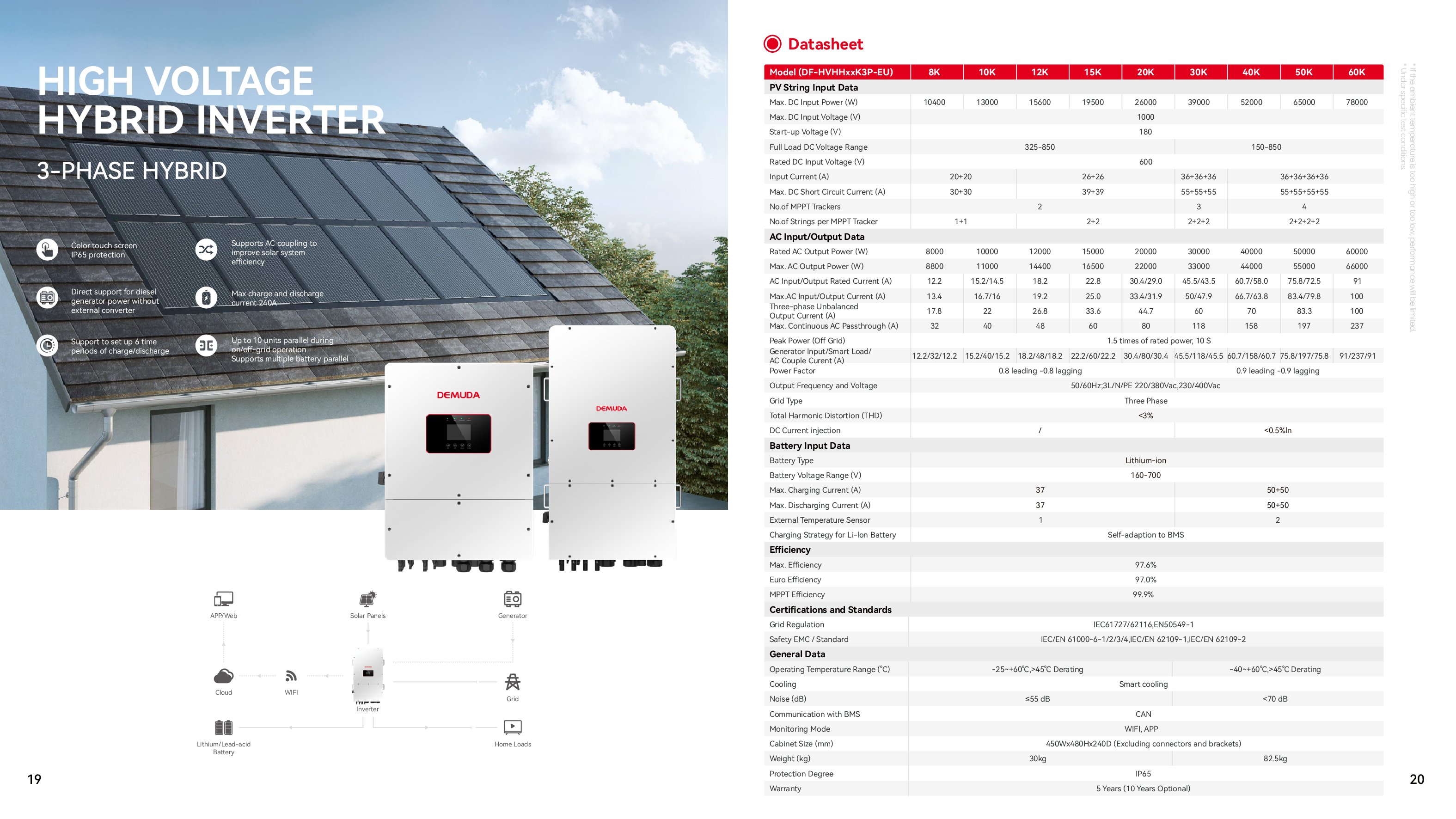 Onduleur solaire hybride triphasé haute tension 10 kW, 20 kW, 30 kW, 40 kW, 50 kW, 60 kW, IP65 ...