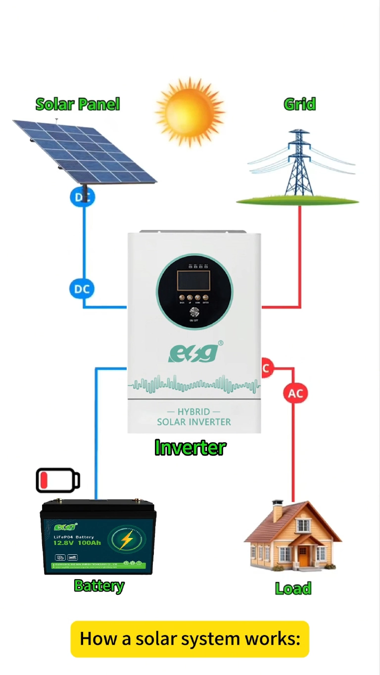 solar system process