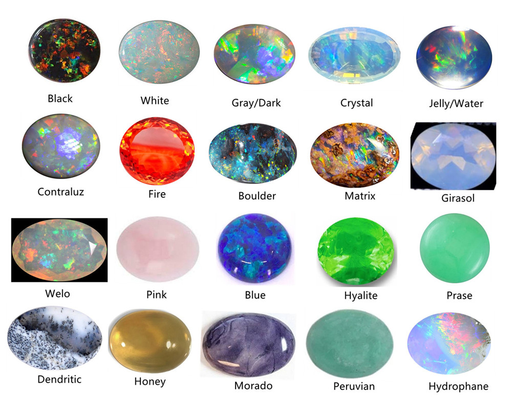 Opal Gemstone: Origins, Types, and Buying Guide | Tianyu gems