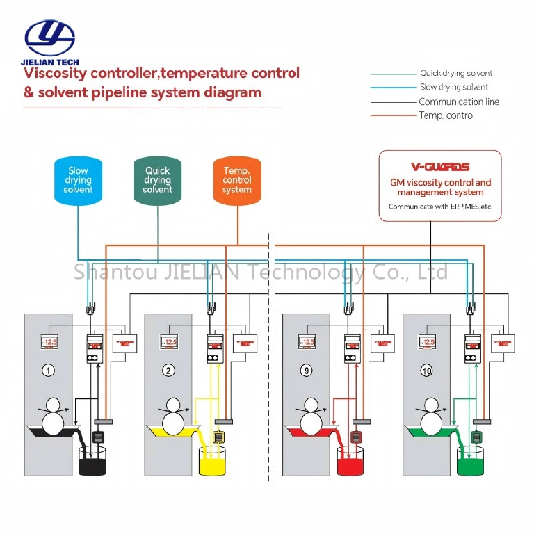 viscosity controller diagram