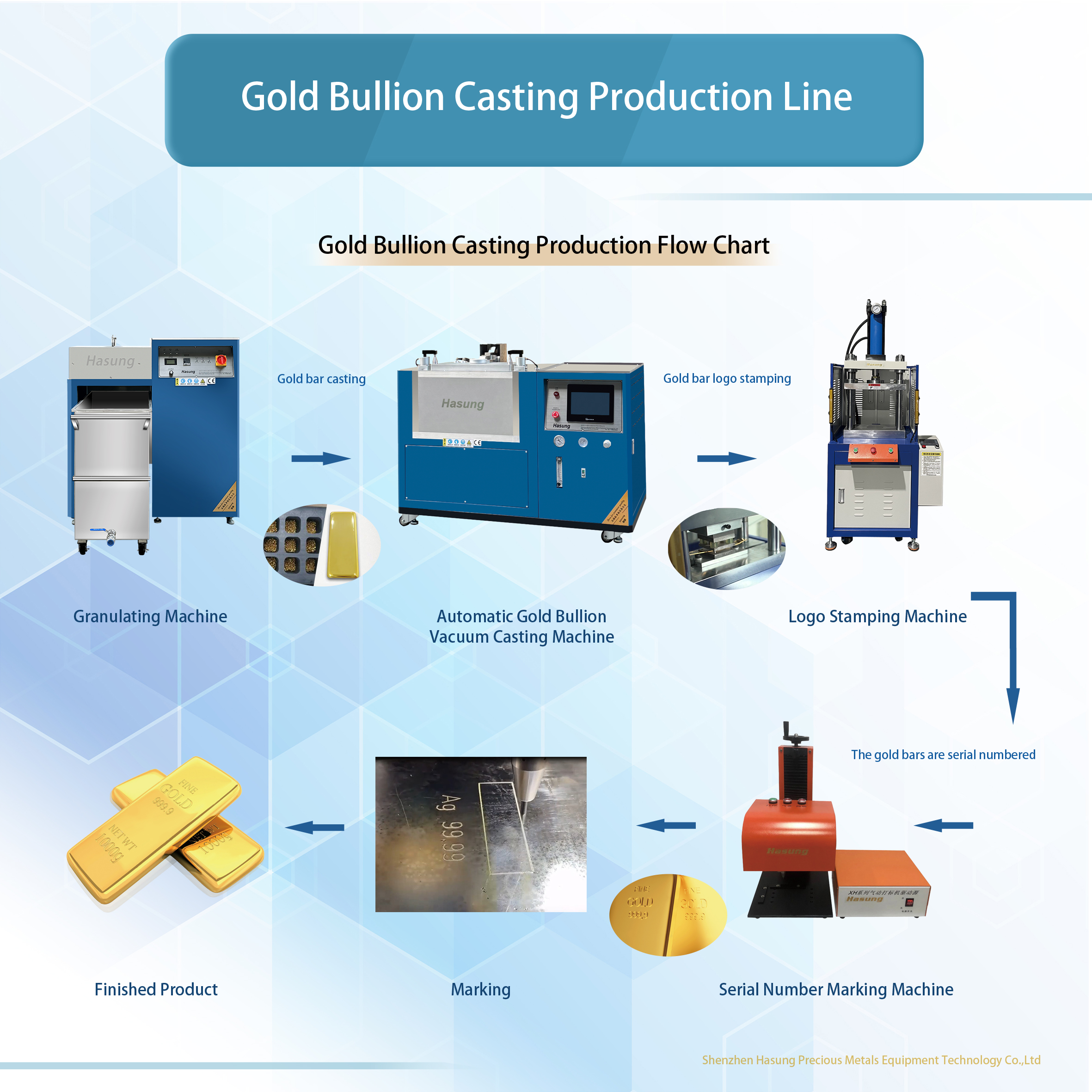 Hasung Silver Block Casting Production Line: Efficient and Accurate ...