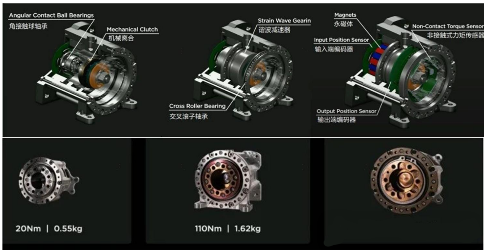 The Role of Motors in Humanoid Robots: Key Technologies and ...