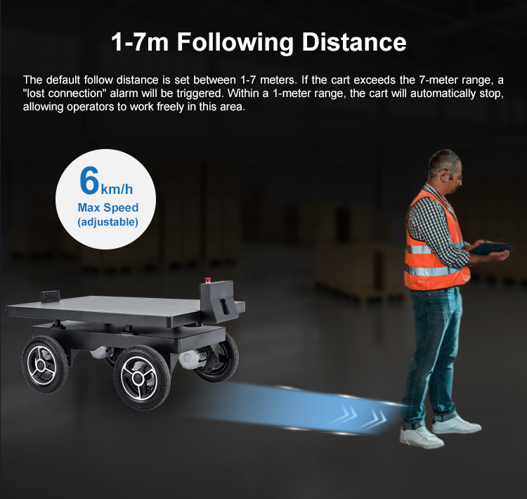 FOLO-4WD PRO 150 KG Automatic Human Following Cart Robot for Heavy ...
