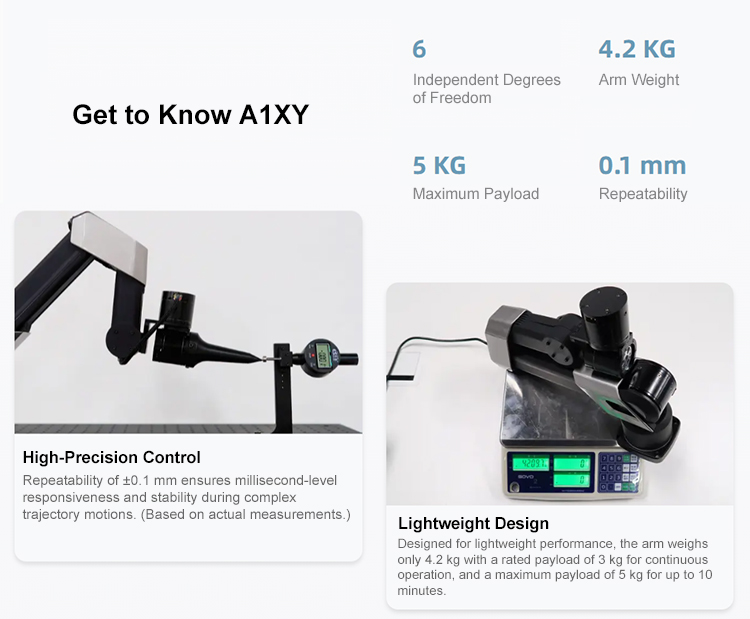 GALAXEA A1XY Six-Axis Dual-Configuration Lightweight Robotic Arm – Your ...
