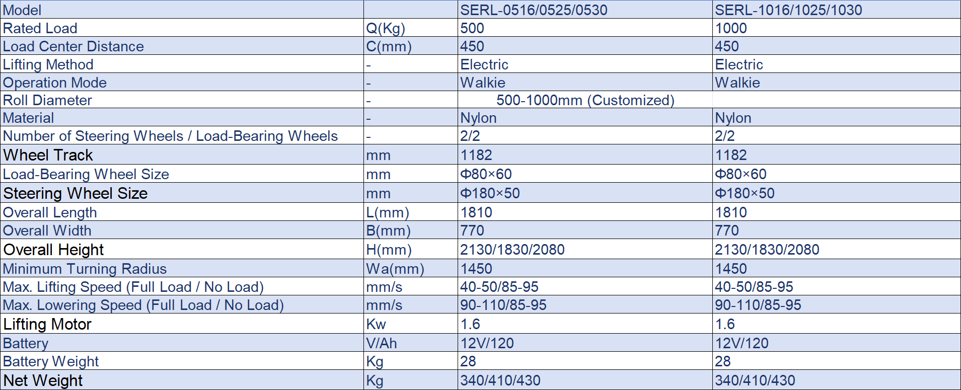 2026 500kg 1000kg Semi Electric Roll Lifter with 360 Degree Rotation ...