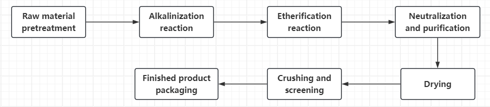 CMC Production Line Turnkey Project | JCT Machinery | JCT Machinery
